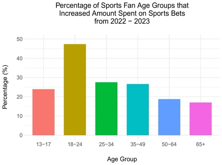 The Skinny on Sports Gambling | The Fan’s Perspective – 4As